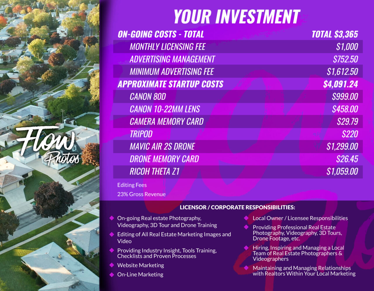 Open A Franchise - Flow Photos - Real Estate Photography